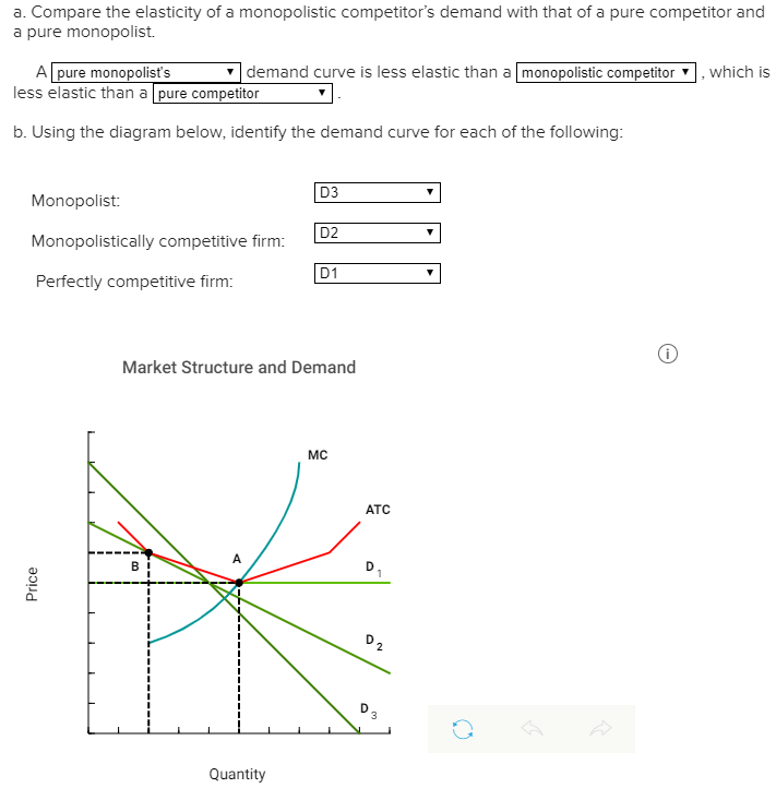 a. Compare the elasticity of a monopolistic | Chegg.com