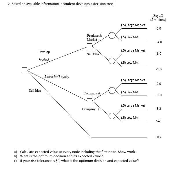 Solved 2. Based on available information, a student develops | Chegg.com