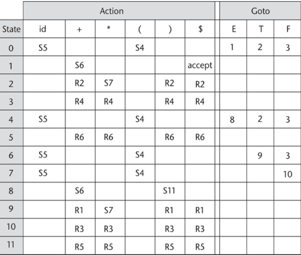 Solved how you would add the symbol "-" minus to the | Chegg.com