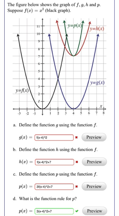 Solved The figure below shows the graph of f, g, h and p. | Chegg.com