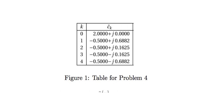 Solved Problem 4. (20 points) Consider the periodic signal | Chegg.com