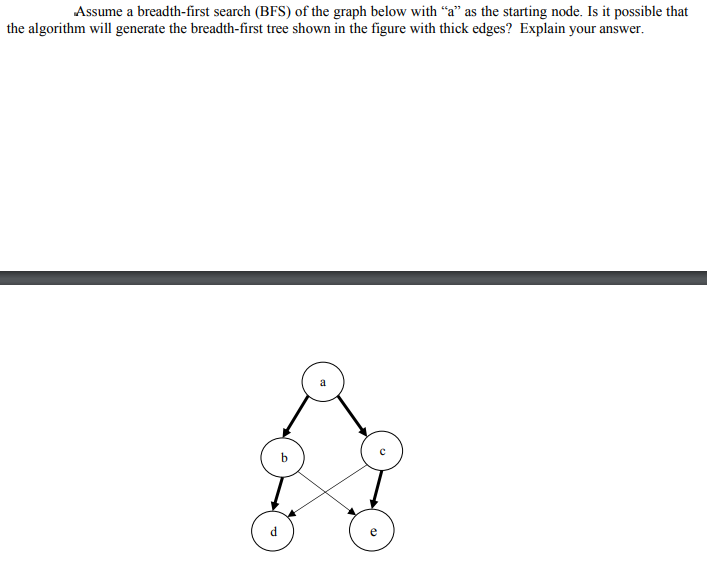 Solved Assume a breadth-first search (BFS) of the graph | Chegg.com