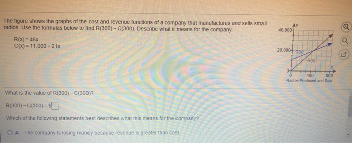 Solved The figure shows the graphs of the cost and revenue | Chegg.com