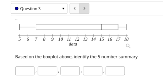 Solved Based on the boxplot above, identify the 5 number | Chegg.com