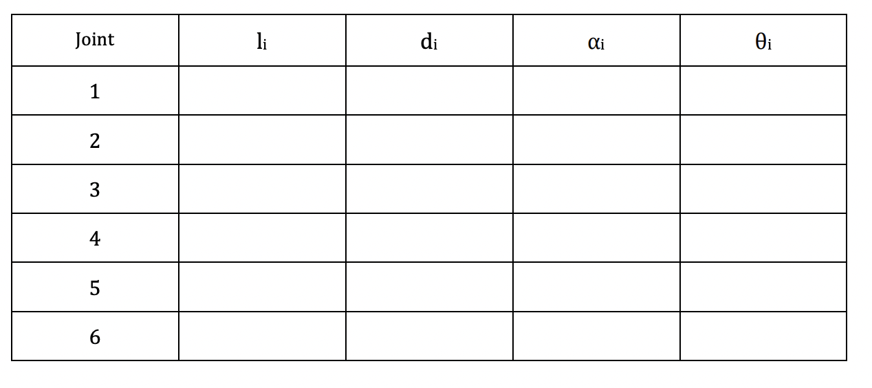 \begin{tabular}{|c|l|l|l|l|} \hline Joint & li & di & | Chegg.com