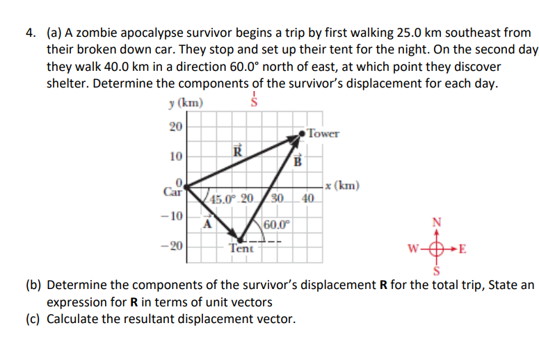 Solved 4. (a) A zombie apocalypse survivor begins a trip by | Chegg.com