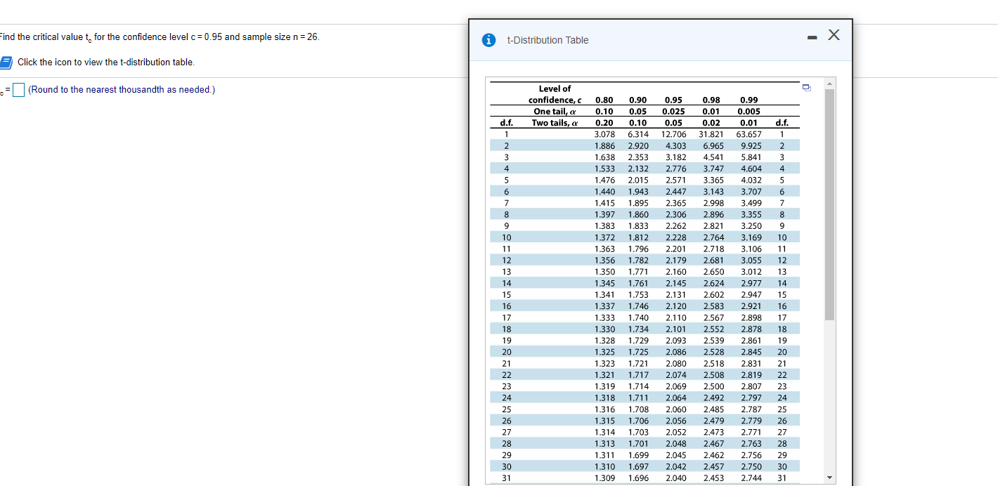 Solved Find the critical value t, for the confidence level | Chegg.com
