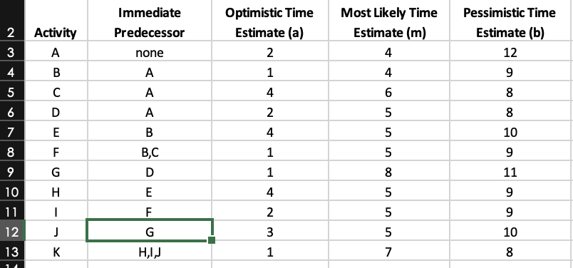 Solved 1.1 ﻿Calculate the expected time, variance, and | Chegg.com