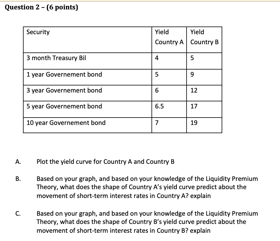 Question 2 - (6 points) Security Yield Yield Country | Chegg.com