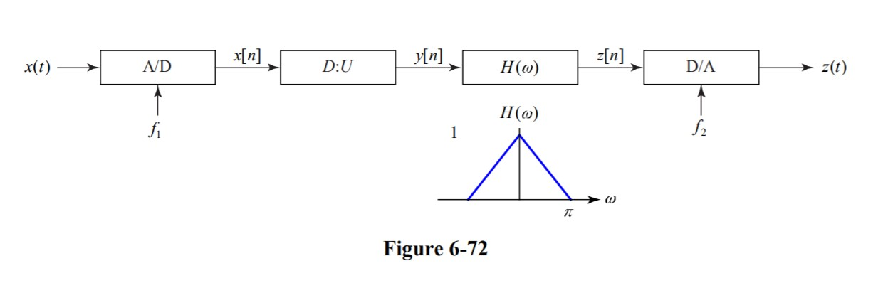 Problem 6-10 A discrete-time filtering system shown | Chegg.com