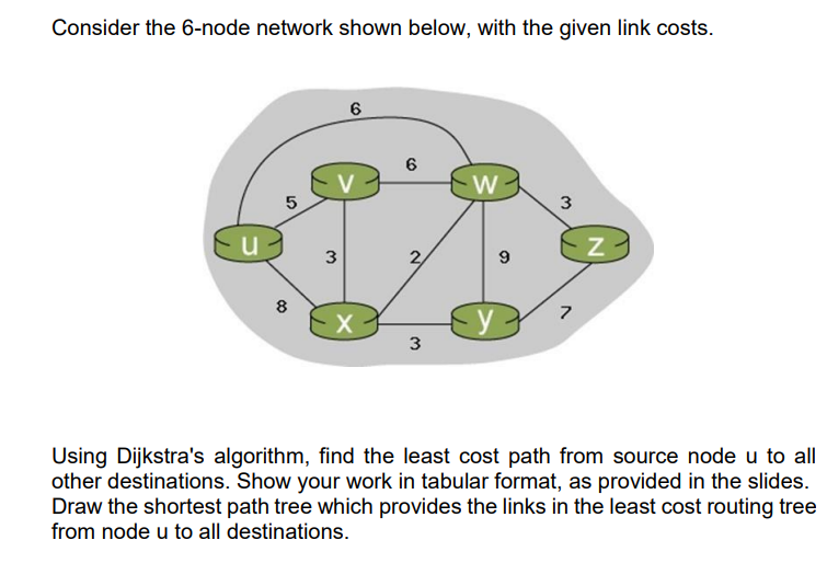 Solved Consider the 6-node network shown below, with the | Chegg.com
