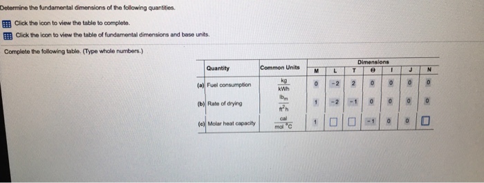 Solved Determine the fundamental dimensions of the following | Chegg.com