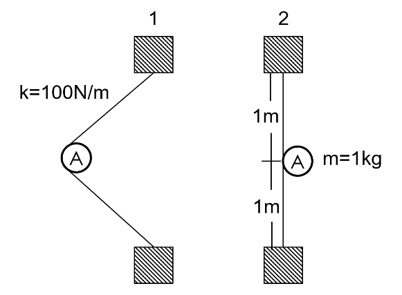 Solved The slingshot shown consists of two linear springs | Chegg.com