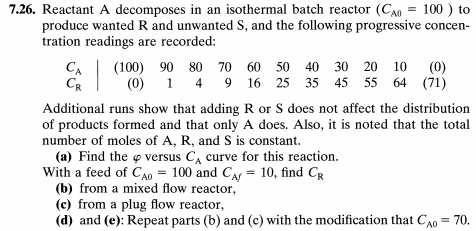 Solved 7.26. Reactant A decomposes in an isothermal batch | Chegg.com