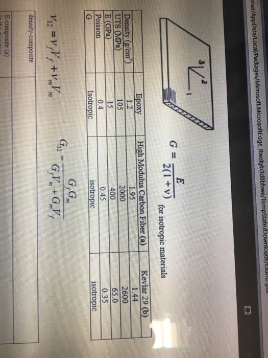 Solved AppData/Local/Packages/Microsoft MicrosoftEdge | Chegg.com