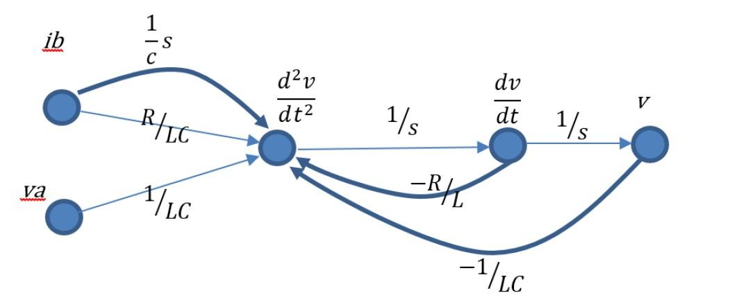 Solved The following system represented by a signal flow | Chegg.com