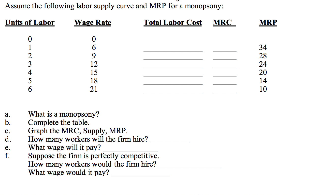 Solved Assume the following labor supply curve and MRP for a | Chegg.com