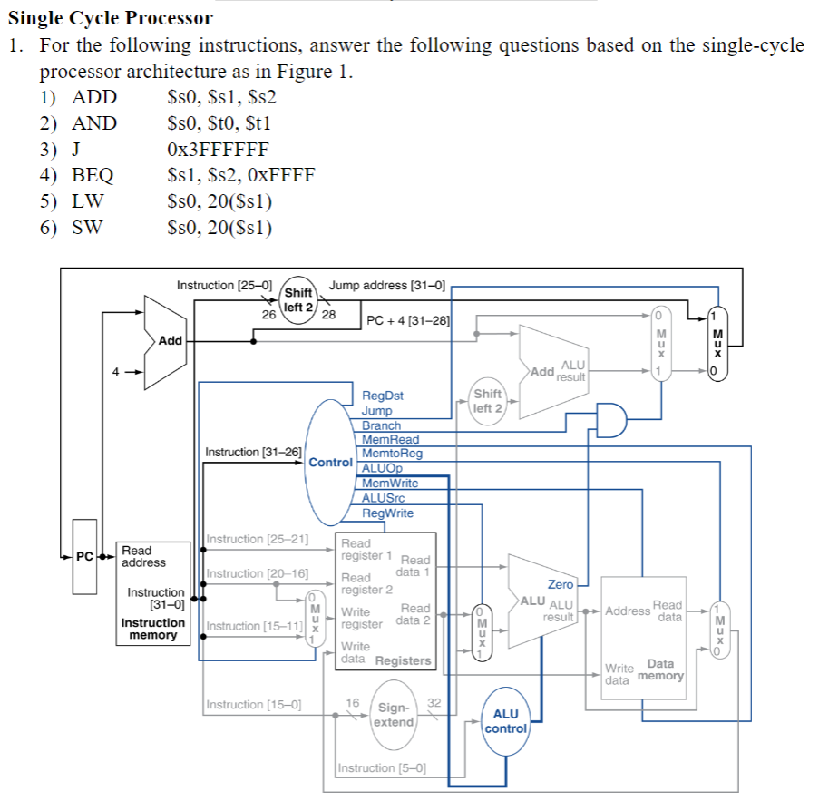 Solved Single Cycle Processor 1. For the following | Chegg.com