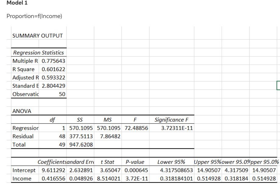Solved odel Building & Time Series Trends 1. Using the Excel | Chegg.com