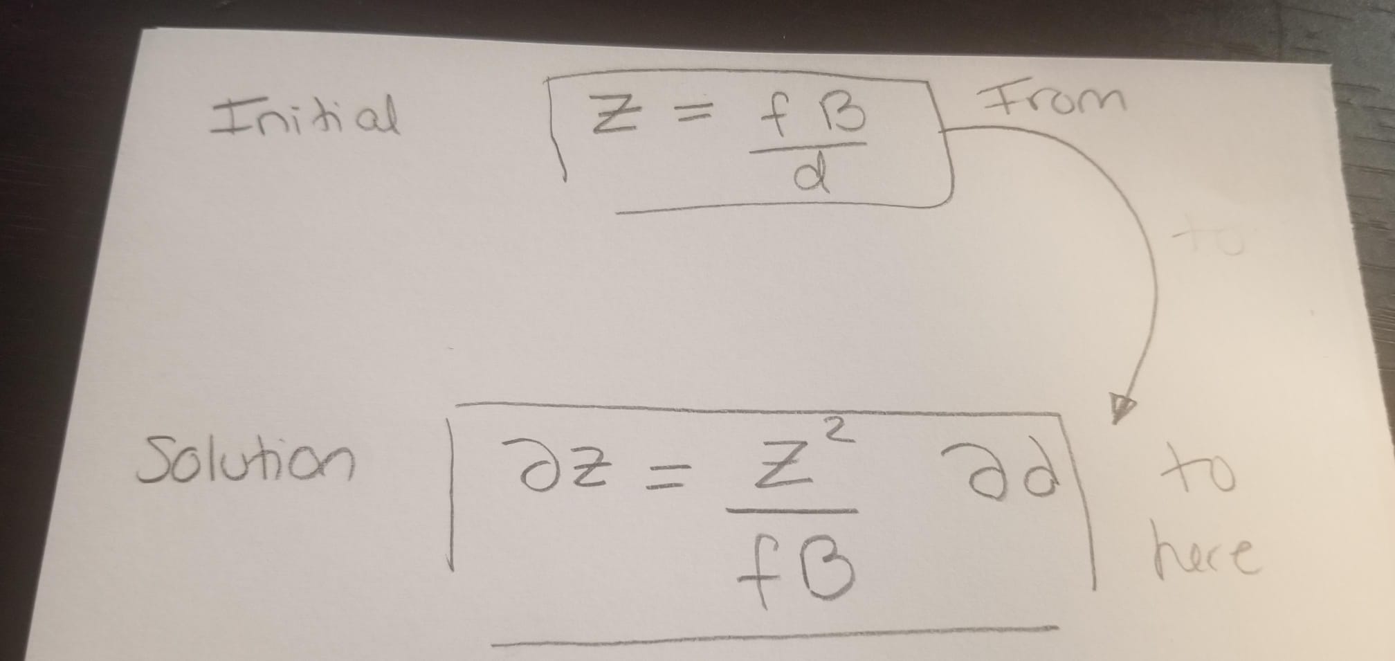 Solved Initial ,z =fBdSolution derivative z= z2 fB * | Chegg.com