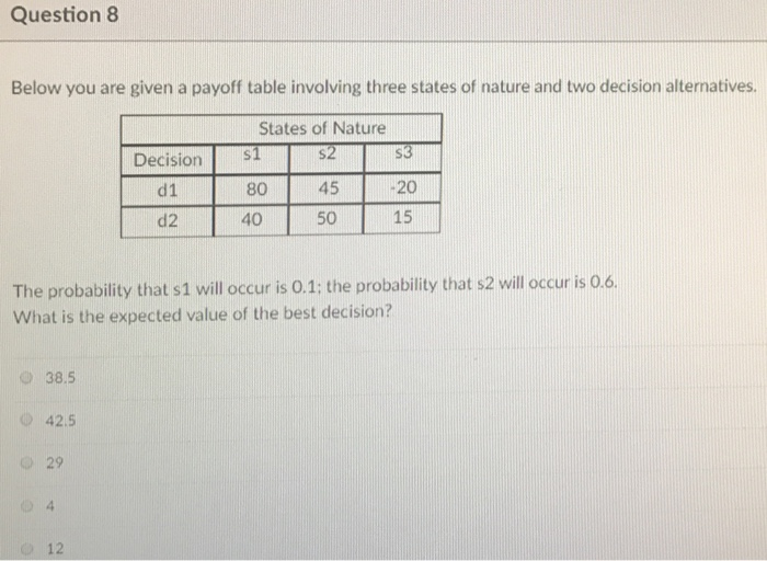 Solved Question 8 Below you are given a payoff table | Chegg.com