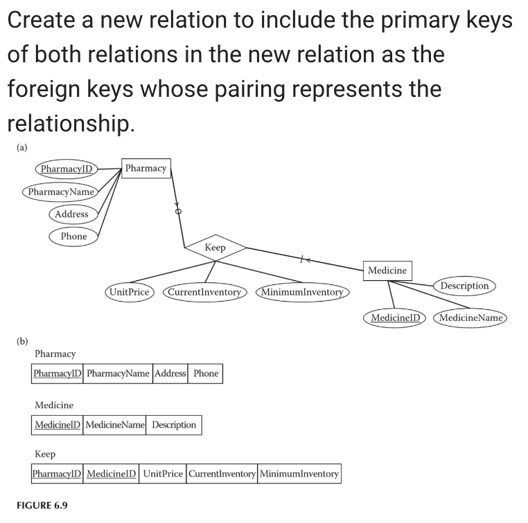 Solved Create a new relation to include the primary keys of | Chegg.com