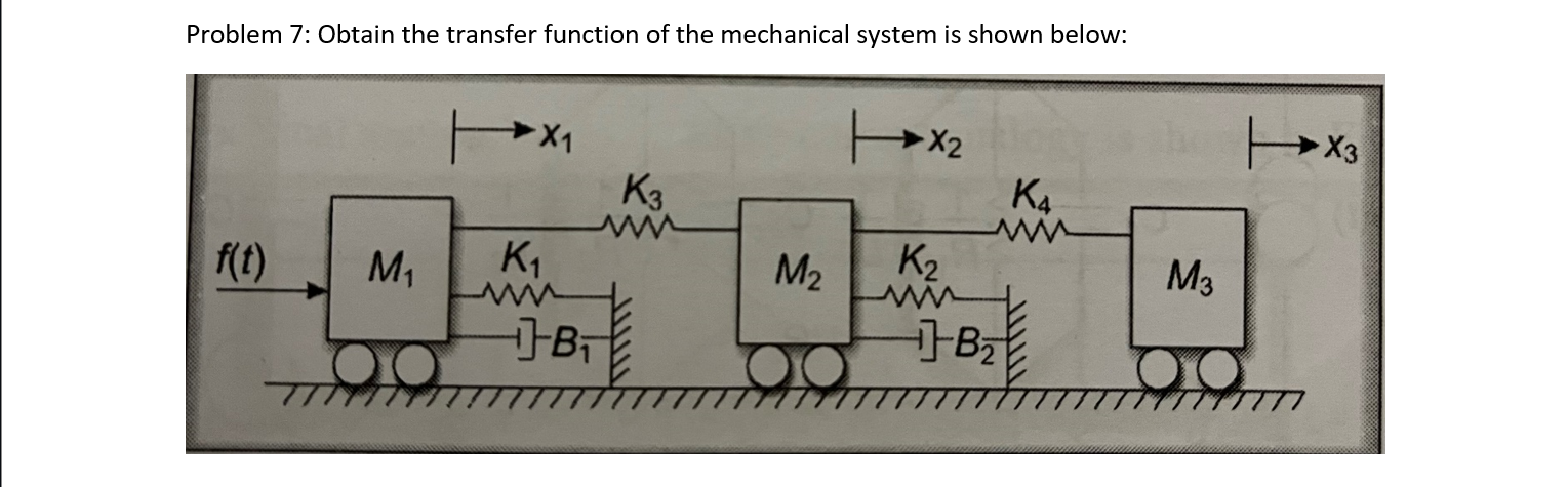 Solved Problem 7: Obtain the transfer function of the | Chegg.com