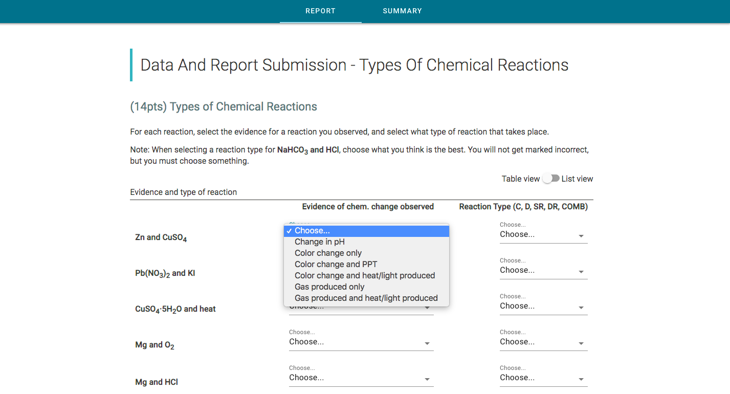 Solved REPORT SUMMARY Data And Report Submission - Types Of | Chegg.com