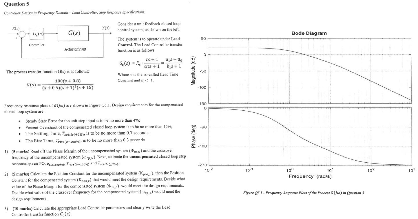 Solved Question 5 Controller Design in Frequency Domain - | Chegg.com