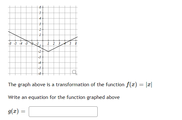 Solved f(x)=−2(x−4)2+3f(x)=−2∣x+2∣+1The graph above is a | Chegg.com