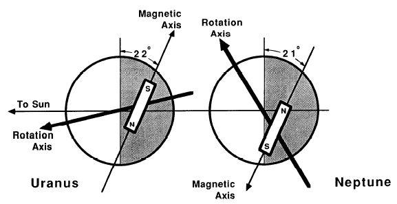 Solved Question 1: Above is an image depicting the location | Chegg.com