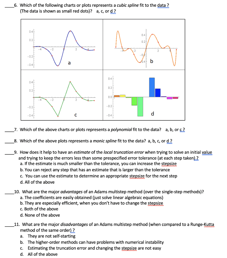Solved _6. Which of the following charts or plots represents | Chegg.com