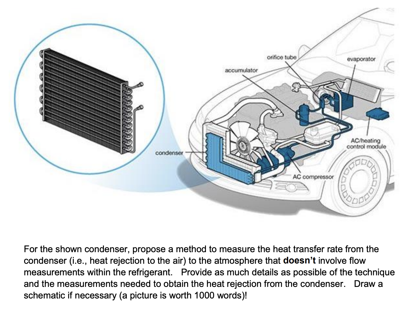 For the shown condenser, propose a method to measure | Chegg.com