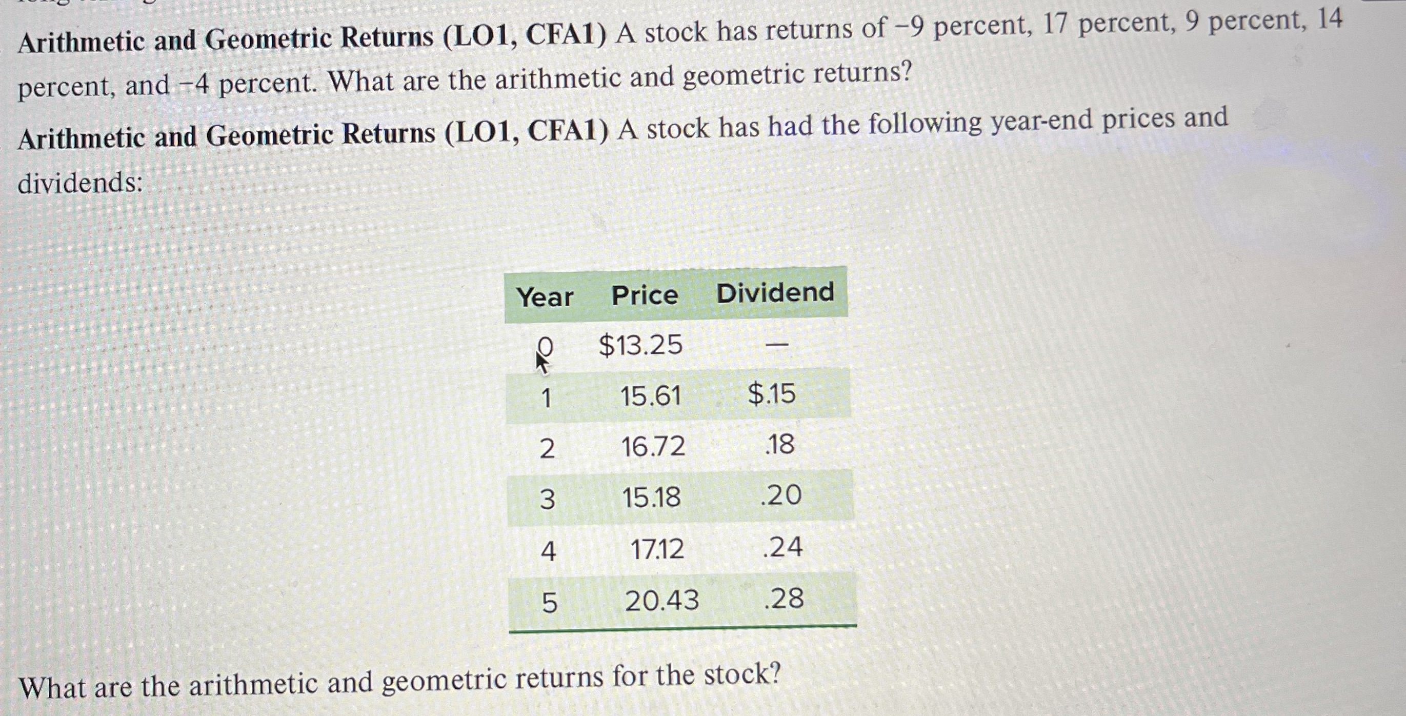 Solved Arithmetic and Geometric Returns (LO1, CFA1) A stock | Chegg.com