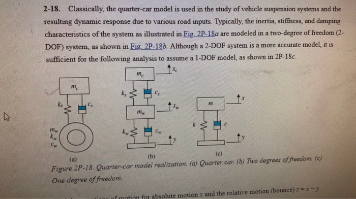 Solved 2-18. Classically, the quarter-car model is used in | Chegg.com