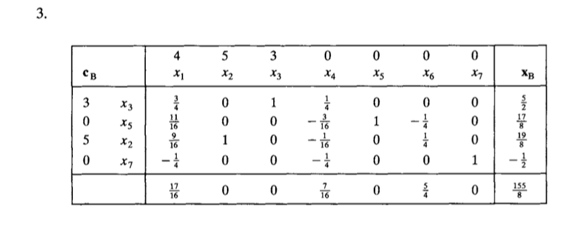 Solved In Exercises 1-5 the given tableau represents a | Chegg.com