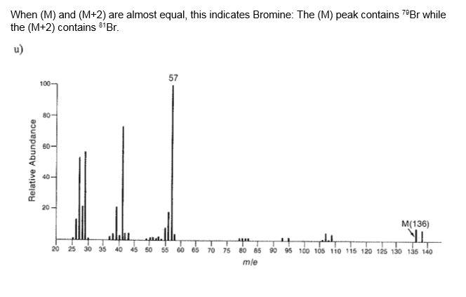 Solved Mass Spectrometry Practice Problems For each | Chegg.com