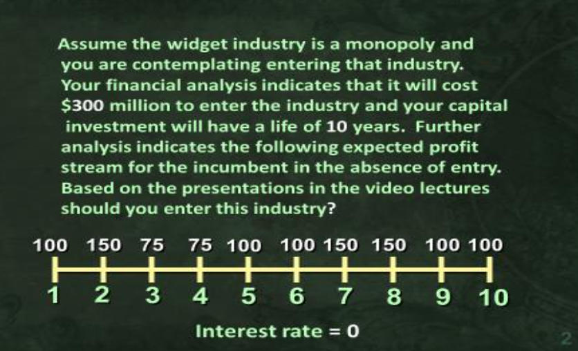 Solved Assume the widget industry is a monopoly and you are | Chegg.com