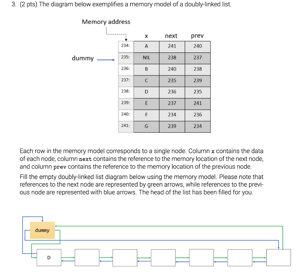 3. (2 pts) The diagram below exemplifies a memory | Chegg.com
