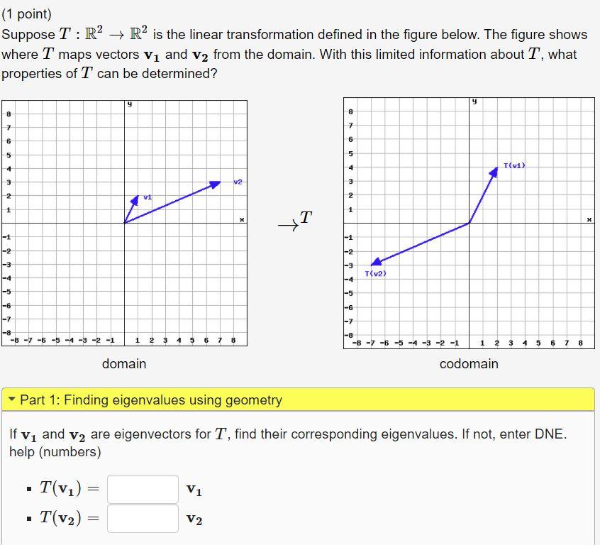 Solved (1 point) Suppose T : R2 + R2 is the linear | Chegg.com