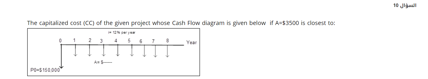 Solved السؤال 10 The capitalized cost (CC) of the given | Chegg.com