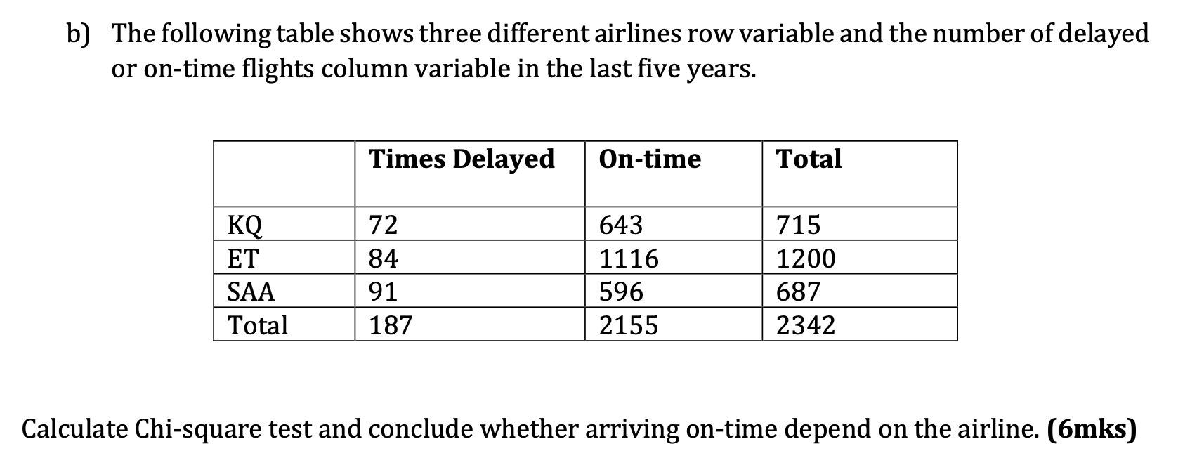 Solved b) The following table shows three different airlines | Chegg.com