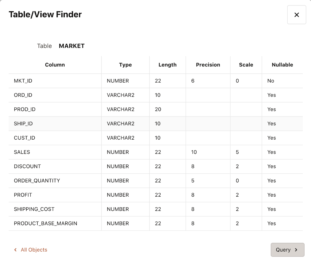 Table/View Finder х Table SHIPPING Column Type Length | Chegg.com