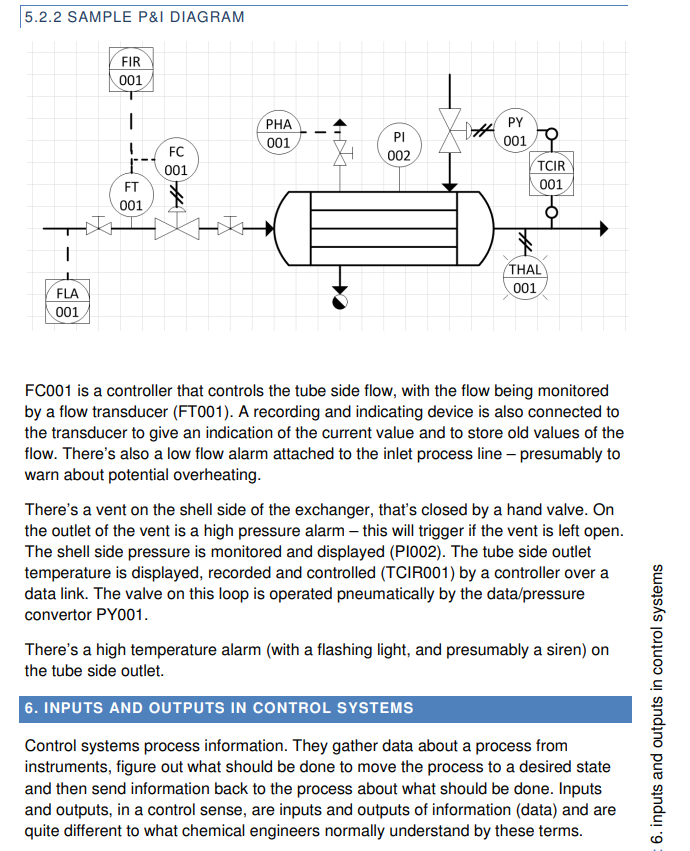 Solved A2. a) The control scheme for part of a process is | Chegg.com
