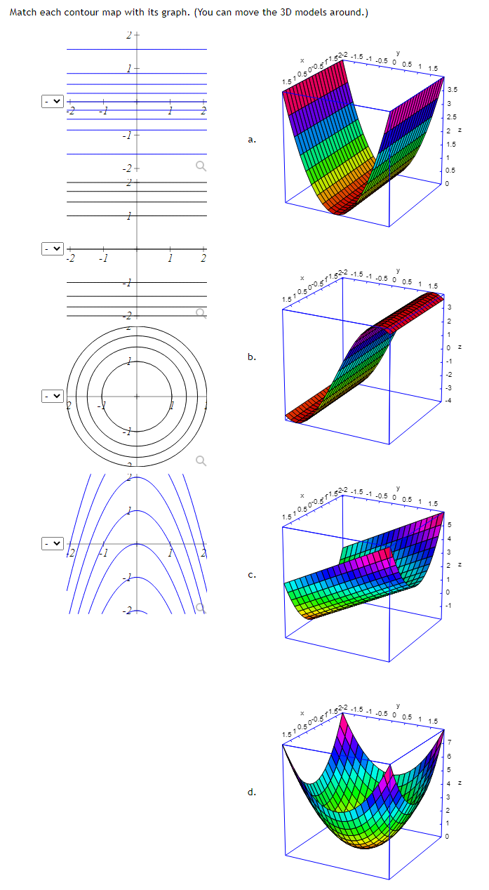 Solved Match each contour map with its graph. (You can move | Chegg.com