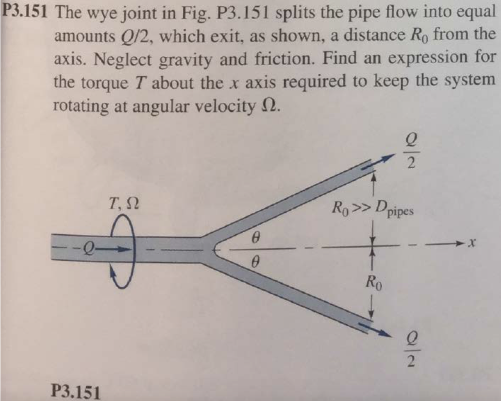 Solved P3.151 The wye joint in Fig. P3.151 splits the pipe | Chegg.com