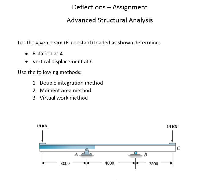 Solved Deflections Assignment Advanced Structural Analysis | Chegg.com