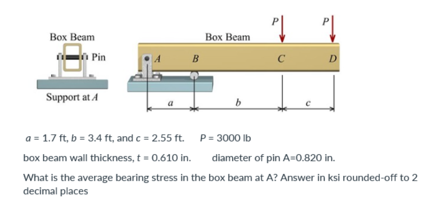 Solved Box Beam Box Beam Support at A a b C a = 1.7 ft, b = | Chegg.com