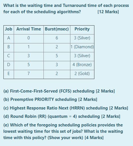Solved What is the waiting time and Turnaround time of each | Chegg.com