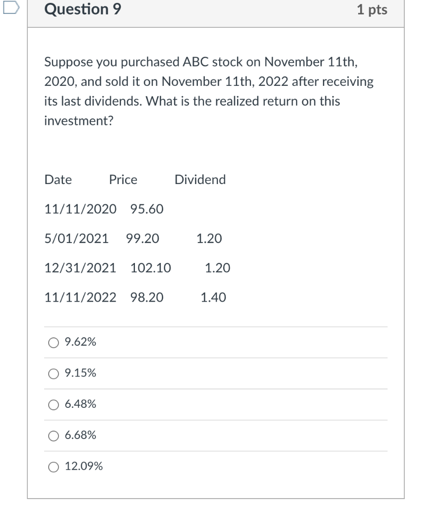 Solved Suppose you purchased ABC stock on November 11th, | Chegg.com